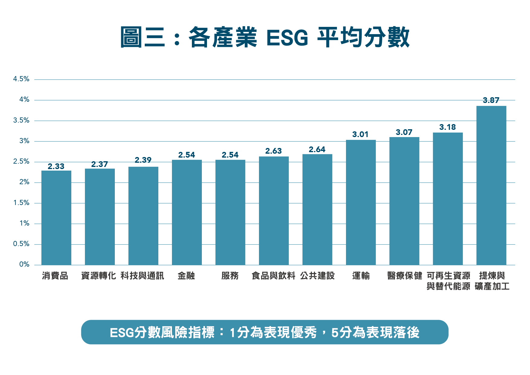 ESG評分熱潮 鄧白氏擴展台灣ESG數據覆蓋量突破30萬家企業 | 中華日報|中華新聞雲
