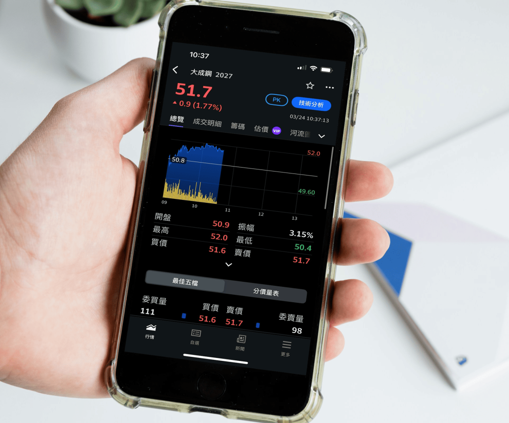 Yahoo奇摩股市App公布第一季「十大爆紅台股榜」、「五大爆紅ETF榜」 | 中華日報|中華新聞雲