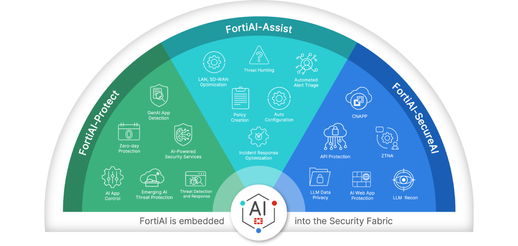 FortiAI關鍵技術再延伸 深度整合Fortinet安全織網重塑AI安全對策 | 中華日報|中華新聞雲