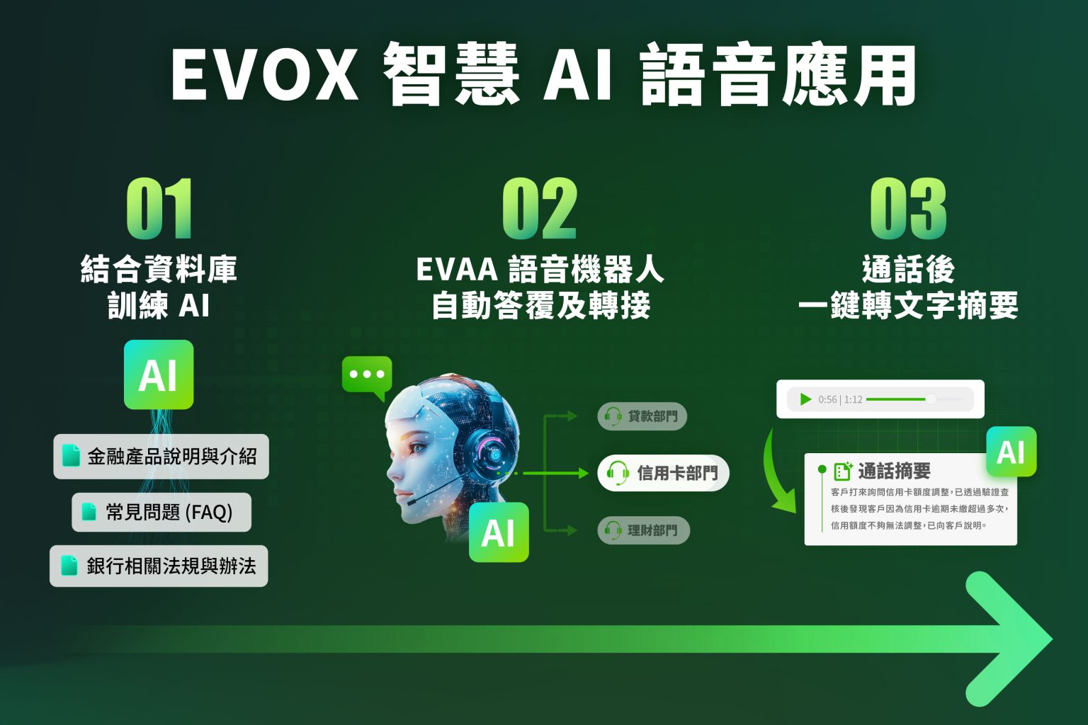 E2 Nova順應AWS亞太（台北）區域啟用 助力金融業打造高效合規的雲端聯絡中心 | 中華日報|中華新聞雲
