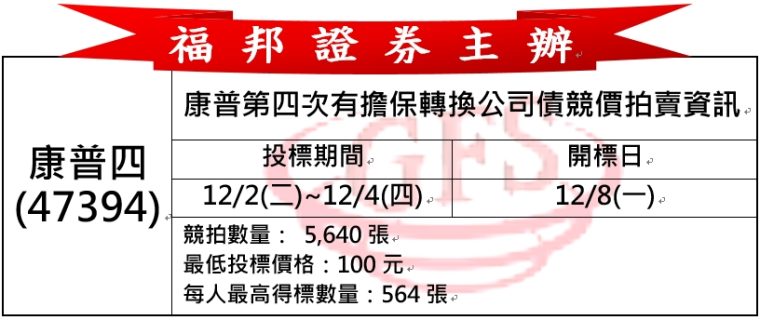 康普四（47394）12月2日競拍起跑 底標價100元 | 中華日報|中華新聞雲