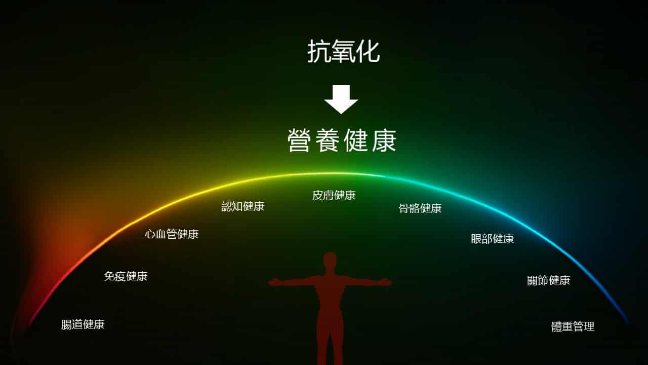 NU SKIN 抗老科研顧問團主席曾潤海博士 Prysm iO 開啟「一指量化健康」新時代 | 中華日報|中華新聞雲